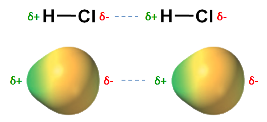 ChemTours