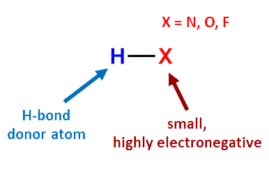 ChemTours